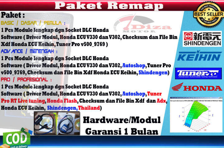 TERMURAH Paket Lengkap Remap Sepeda Motor Honda Module dan Gratis Full Software File Ecu Keihin ...