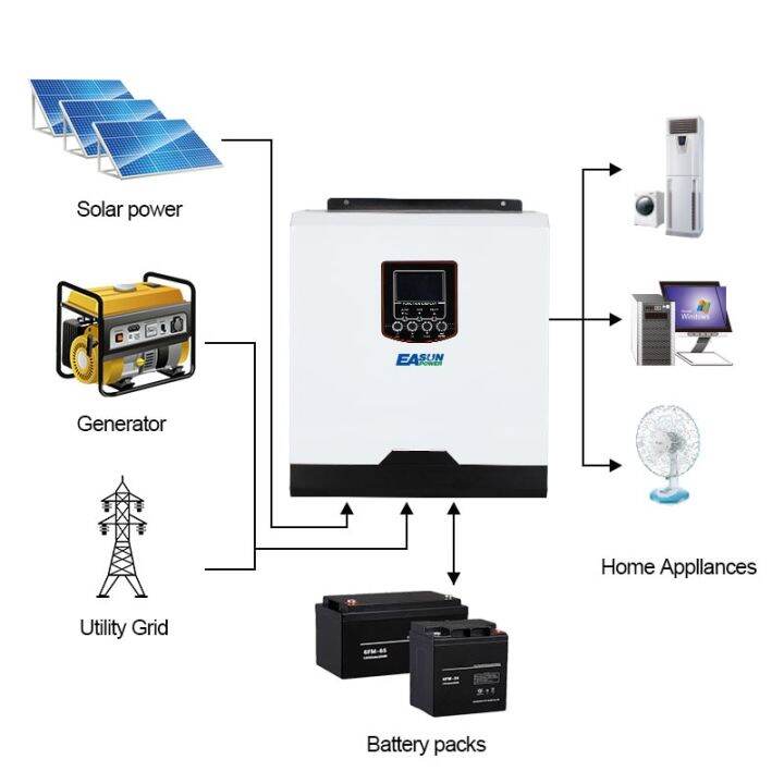 Easun Power Soalr Inverter 3kva 24v 50hz 60hz Hybrid Inverter 230vac
