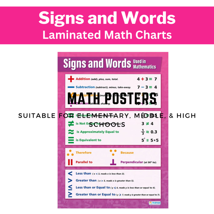 SIGNS AND WORDS MATH POSTERS CHARTS, BASIC MATH, A4 SIZE LAMINATED FOR ...