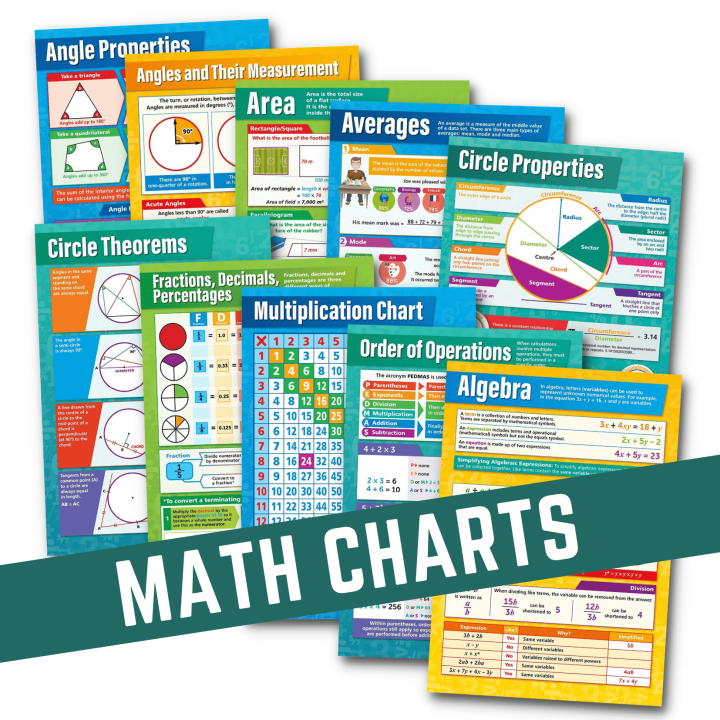 EDUCATIONAL LAMINATED MATH POSTERS MATH POSTERS CHARTS, BASIC MATH, A4 ...