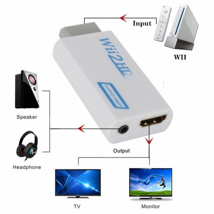 RICO WII To HDMI WII To HDMI Converter Converter Conversion Head ...