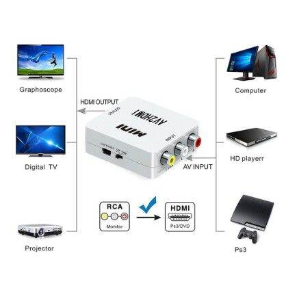 NEW TYPES TV HDMI PORT CONNECT AV WIRE DEVICE AV2HDMI RCA to HDMI 1080P ...