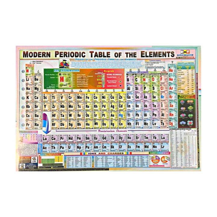 PERIODIC TABLE OF ELEMENTS SEALED WITH PLASTIC | SOLD PER PIECE | Lazada PH