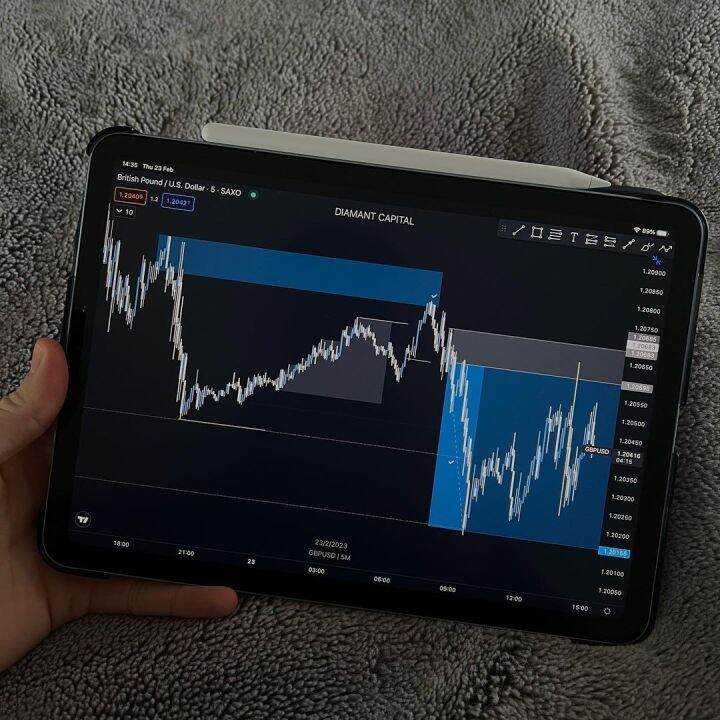 Belajar Forex Chart Reading Mastery Penguasaan Membaca Grafik Trading ...