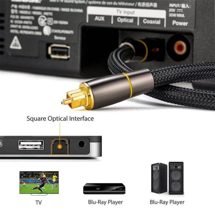 【g7SFCzPy】HIFI 5.1 Digital SPDIF Fiber Optical Audio Cable for TV ...