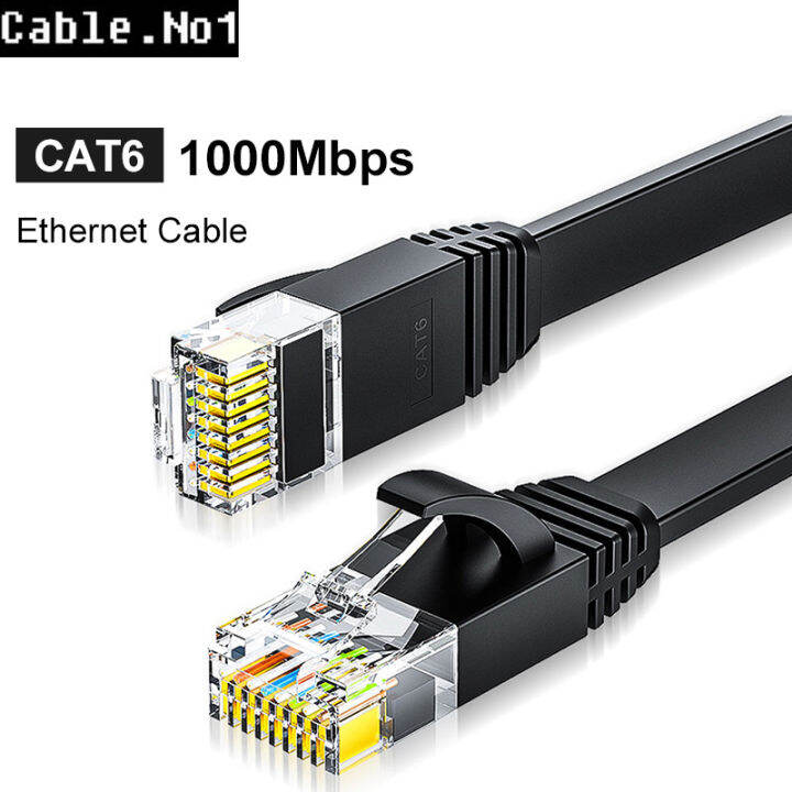 สายเเลน ที่ดีที่สุด Cat6 Lan Cable 1m-50m ระดับกิ๊กกะบิต Outdoor สำเร็จรูป พร้อมใช้งาน Router ...