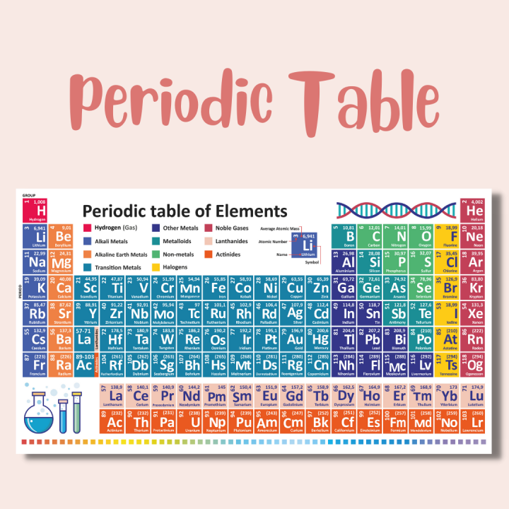 Laminated A3 A4 Educational Poster, Periodic Table Science Homeschool ...