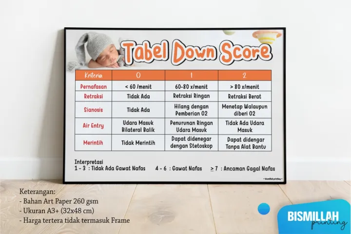 poster Kebidanan Tabel Down Score | Lazada Indonesia