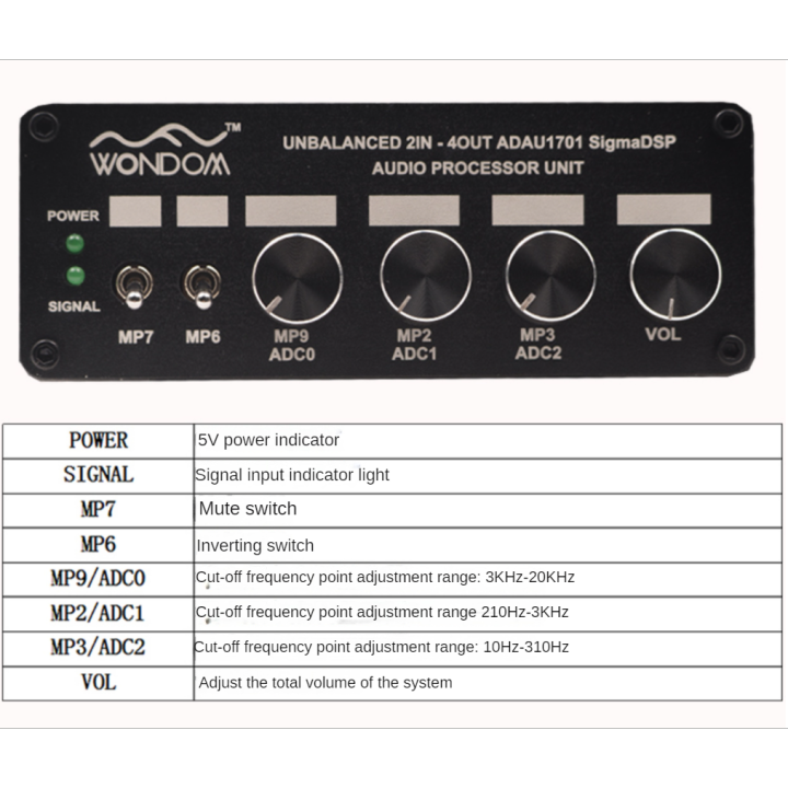 ADAU1701 2.1 4.0 DSP การประมวลผลเสียง24บิต Adcdac 2 In 4 Out ครอสโอ ...