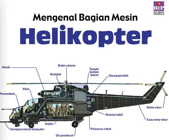 MENGENAL BAGIAN MESIN : HELIKOPTER | Lazada Indonesia