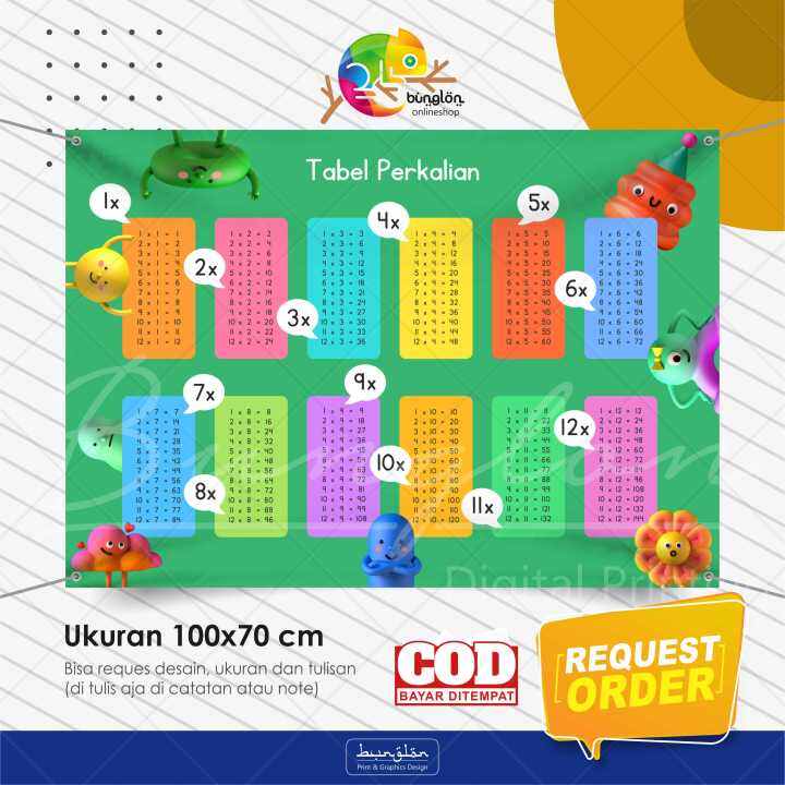 Size 70x100 CM Spanduk Banner Edukasi Tabel Perkalian Model Lanscape ...