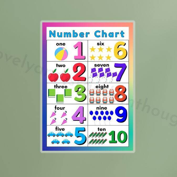 Laminated Charts Numbers 1-10 Educational Charts A4 size | Lazada PH