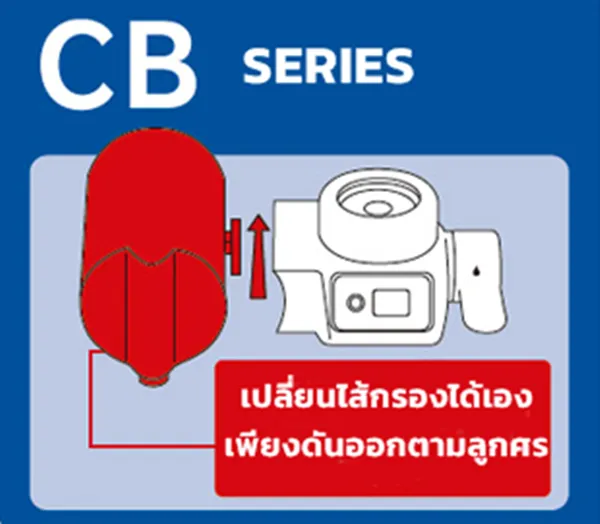 [รับประกัน 2 ปี] MITSUBISHI CLEANSUI เครื่องกรองน้ำติดหัวก๊อกรุ่นCB073 รุ่นฮิตติดเทรนใหม่ ...