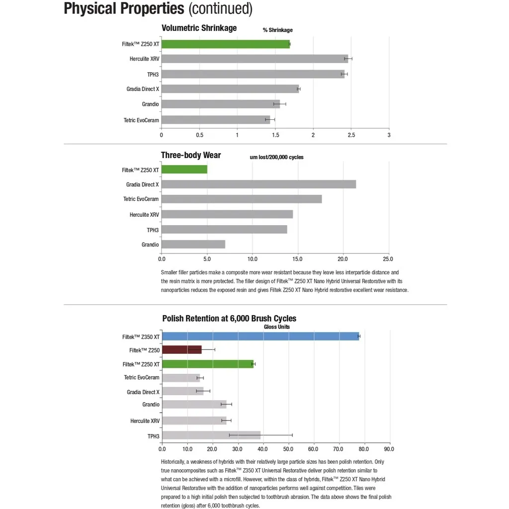 3M™ Filtek™ Z250XT Nano Hybrid Universal Restorative | Lazada PH