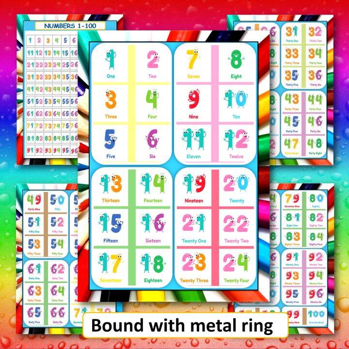 French Numbers Chart 1 100