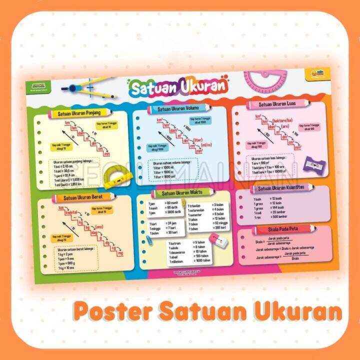Poster Tabel Satuan Ukuran CM KG Liter untuk anak SD SMP SMA Premium ...