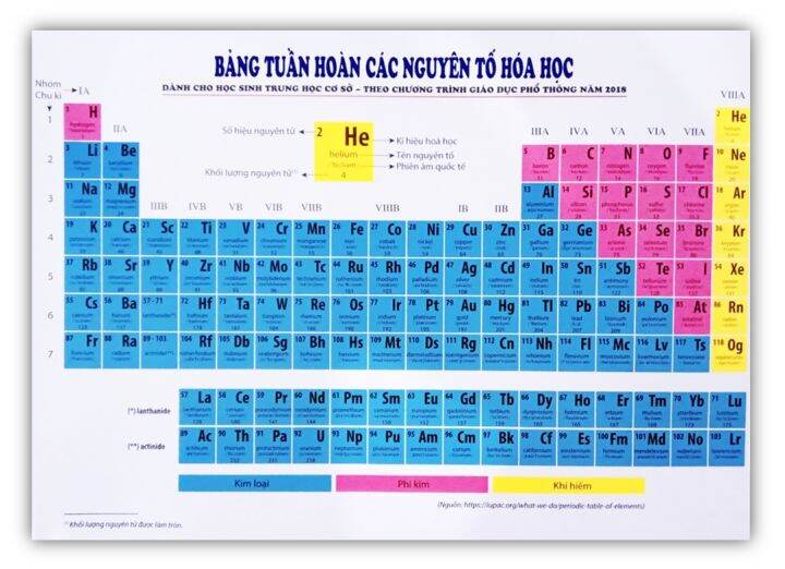 Sách - Bảng tuần hoàn các nguyên tố Hóa Học - Dành cho học sinh trung học cơ sở - Theo chương ...