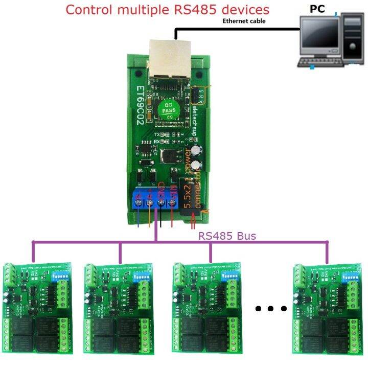 RS485 Modbus RTU TCP to Ethernet Network UDP TCP Client Server MQTT ...