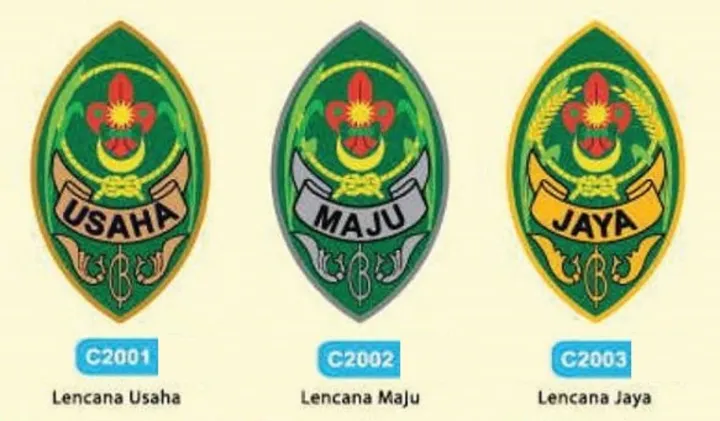 MALAYSIA JUNIOR SCOUT BADGES LENCANA PENGAKAP MUDA USAHA , MAJU & JAYA ...