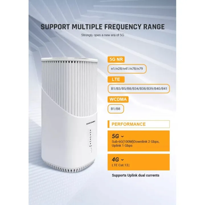 5G CPE Wifi Router Pro S1 รองรับ 5G 4G 3G AIS,DTAC,TRUE,NT, WiFi-6 Intelligent Wireless Access ...
