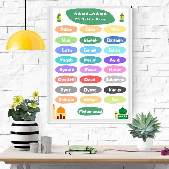 Poster Edukasi Anak Estetik Nama Nama Nabi Allah | Lazada Indonesia