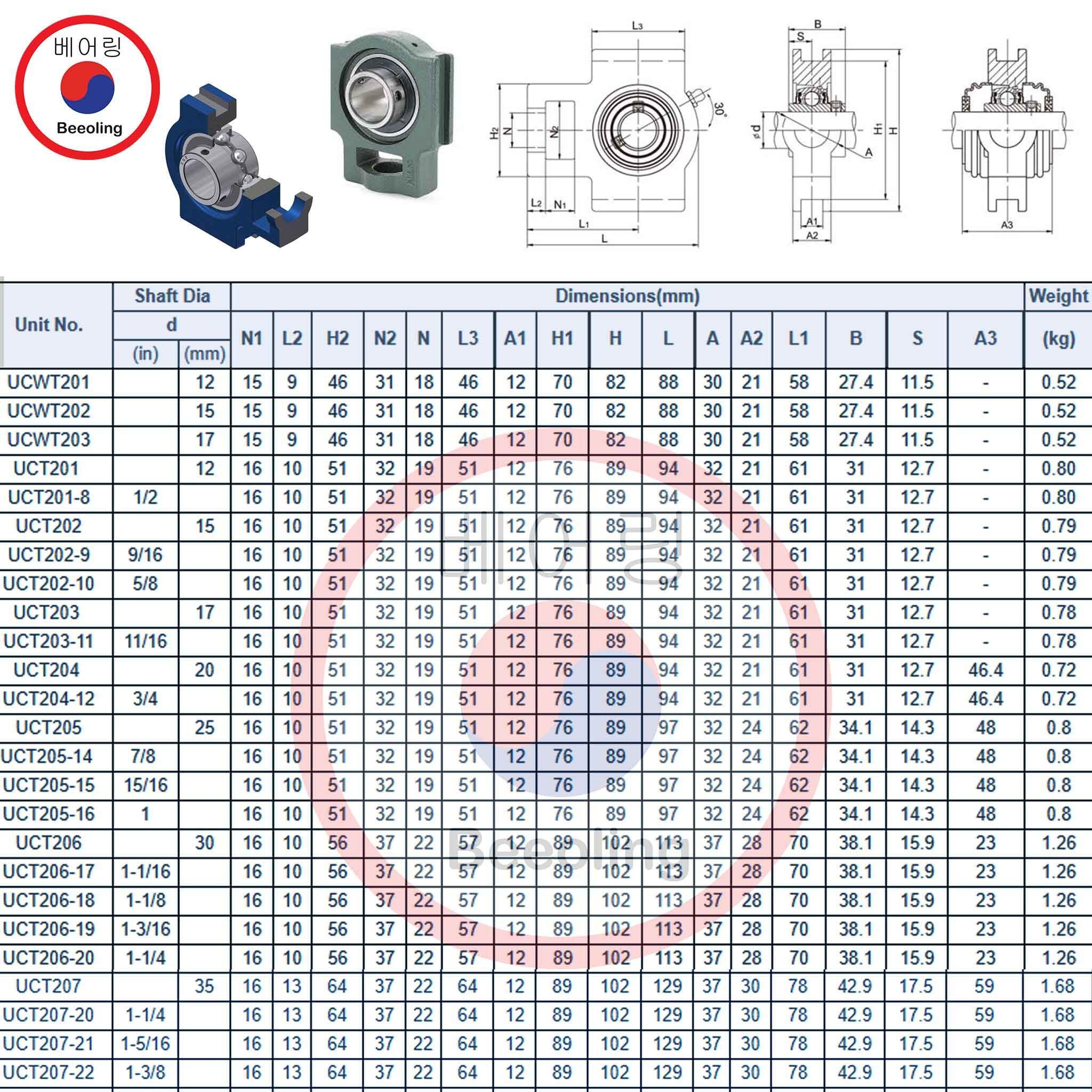 UCT208 ตลับลูกปืนตุ๊กตา ขนาดเพลา 40 มม BEARING UNITS UCT 208 สำหรับเพลามิล T208 โดย Beeoling ...