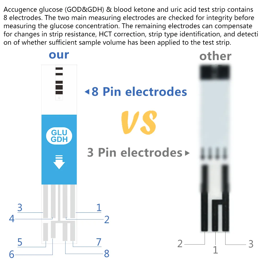 4in1 MultiFunction Meter Blood Ketone Uric Acid Blood Glucose Monitor ...
