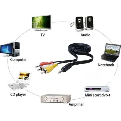 Speaker Male to Male AV Cable DVD TV Professional AUX Cable Laptop ...