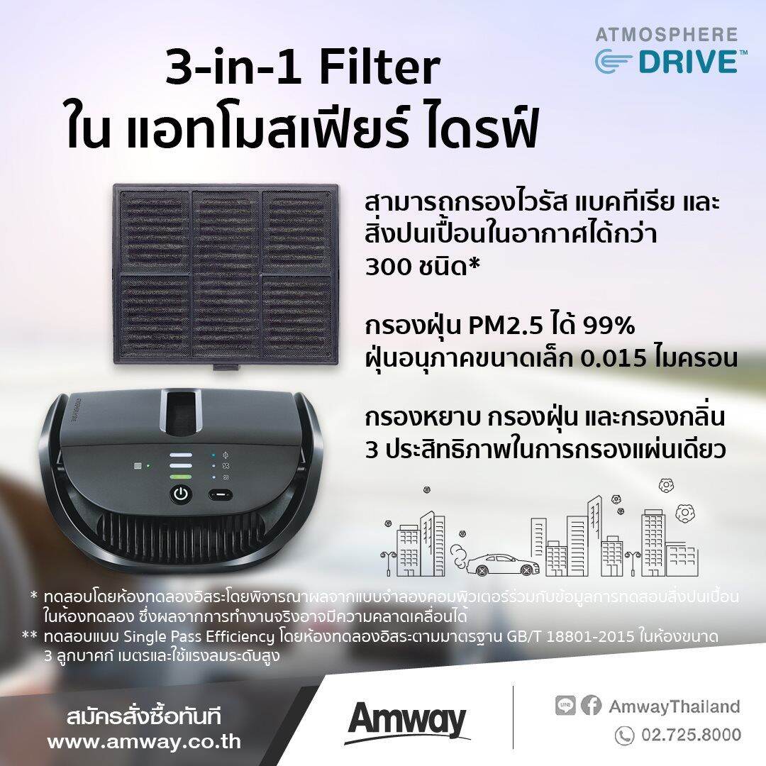 Amway แผ่นกรองอากาศ ไดรฟ์ Atmosphere drive filter อากาศสะอาด สดชื่น ให้ ...