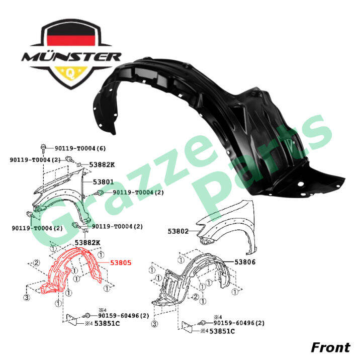 (1pc) Münster Inner Fender Mudguard Splash Cover (Daun Pisang) Front ...