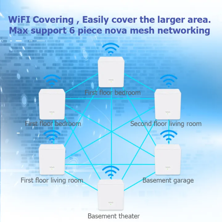 Tenda MW6 Nova Mesh WiFi System MW3 Wireless Wifi Router AC1200 Dual ...