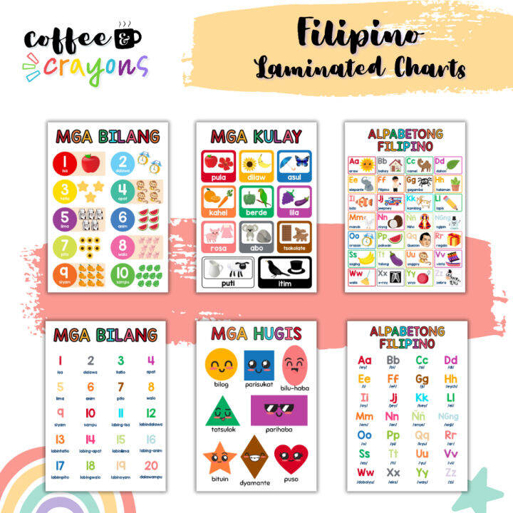 FILIPINO TAGALOG Laminated Educational Posters, Homeschool Prints ...