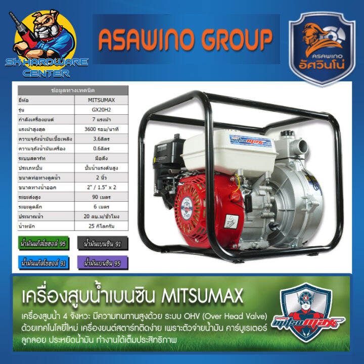 เครื่องสูบน้ำเบนซินแรงดันสูง 2.ใบพัด กำลัง 7hp ส่งสูง 90เมตร ยี่ห้อ ...