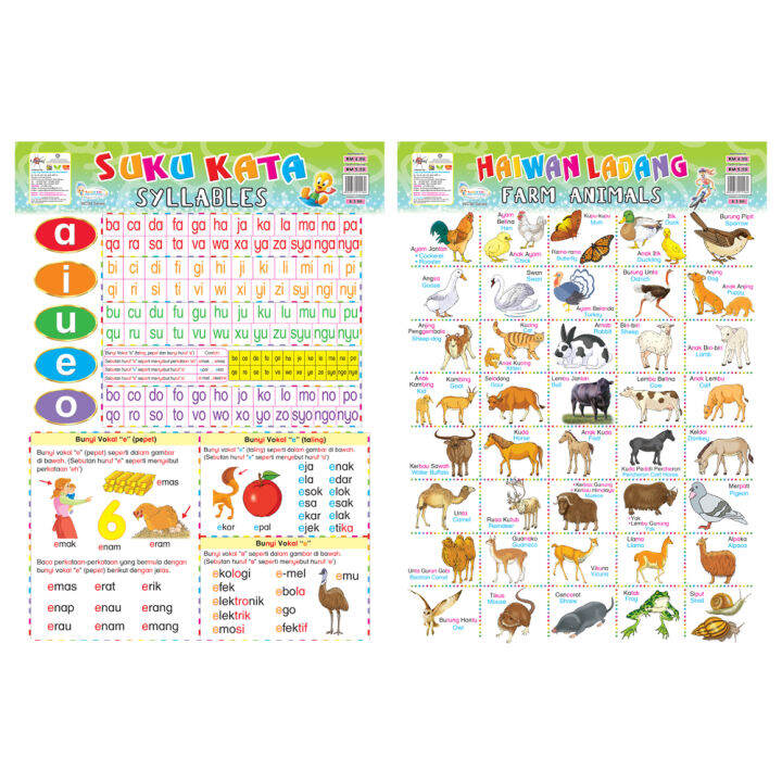 Syllables & Mengenal Abc / Learning Abc WC 30 SERIES | Lazada