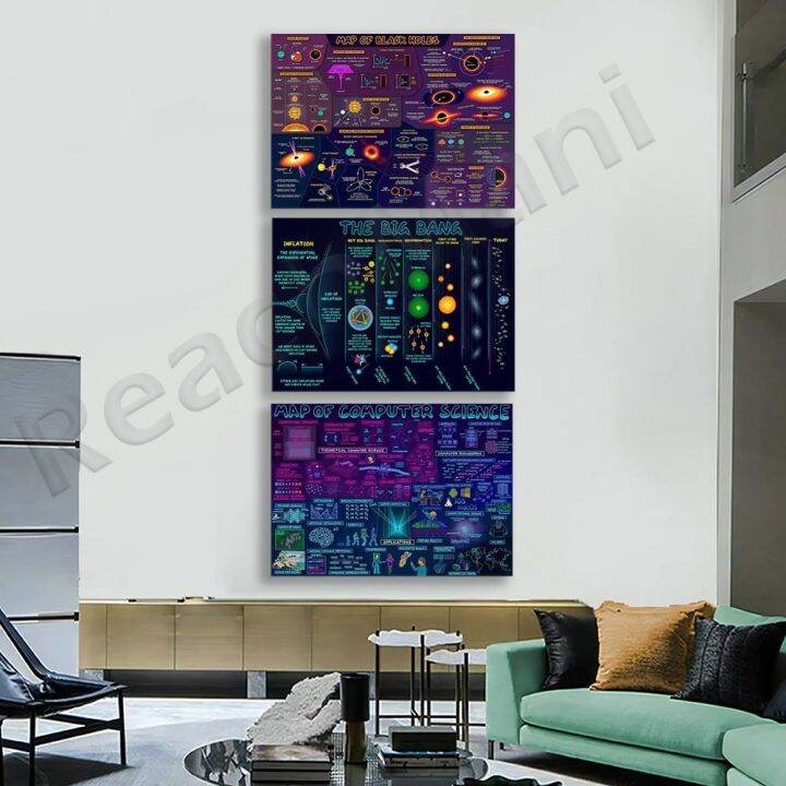 big bang poster computer science map black hole map science poster ...