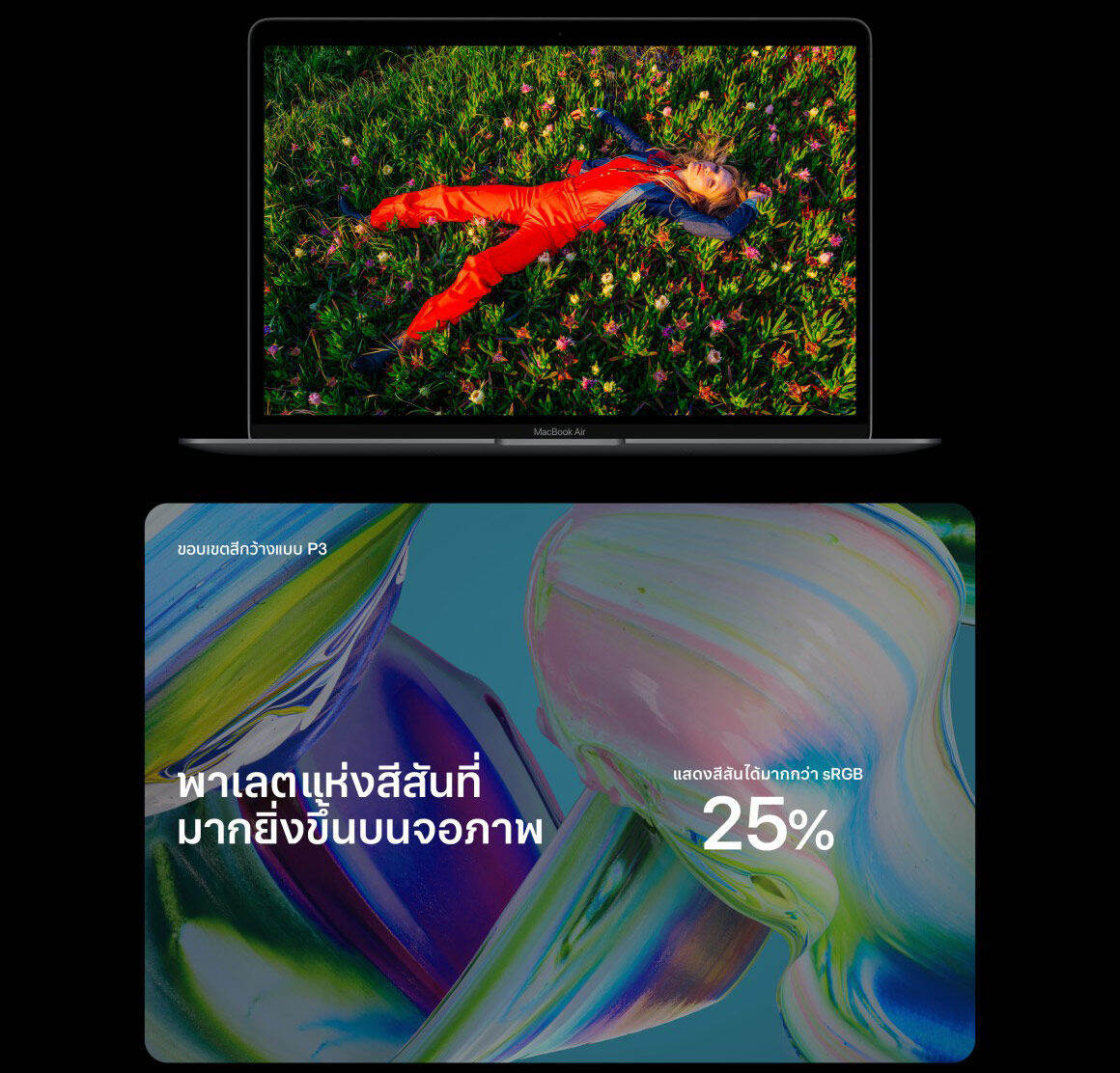 Apple MacBook Air 13: M1 chip 8C CPU/7C GPU/8GB/256GB รุ่นล่าสุด 2020 ...