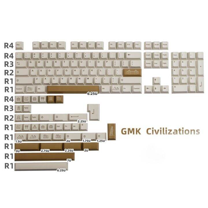 140Keys GMK Civilizations Keycaps PBT Dye Subbed Key Caps Cherry ...
