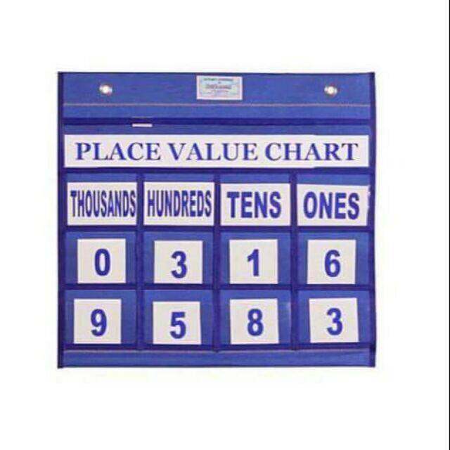 PLACE VALUE KINDER POCKET CHART | Lazada PH