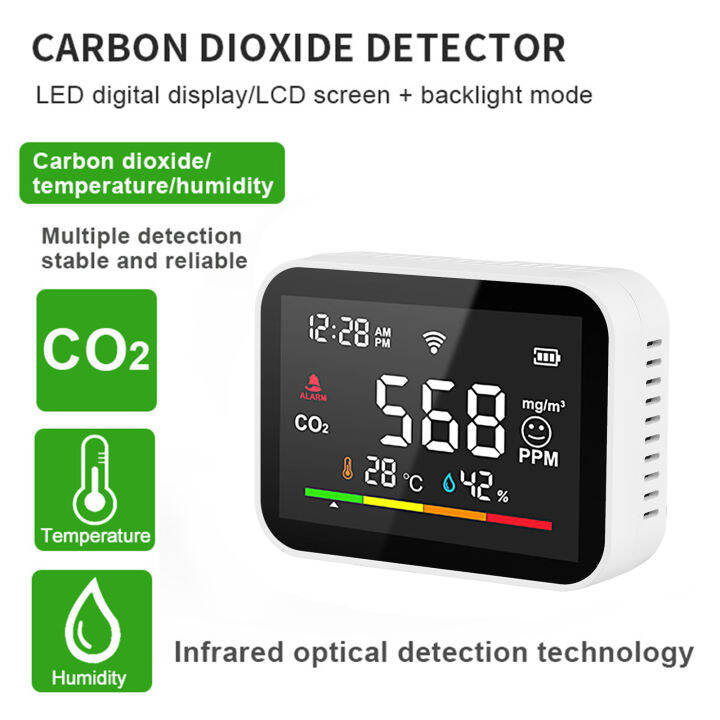 keykits-WiFi Smart CO2 Detector Portable Air Quality Monitor CO2 Alarm ...