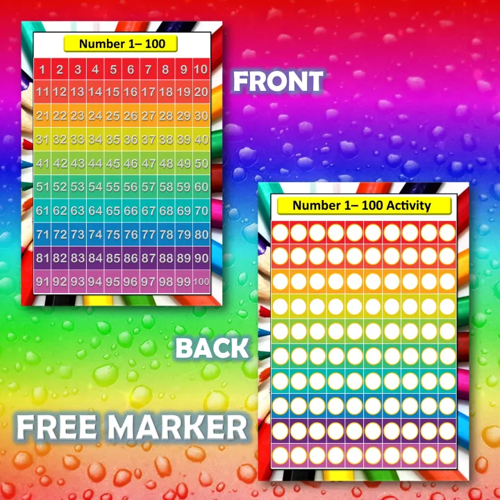 Number 1-100 wall chart educational poster laminated a4 size with ...