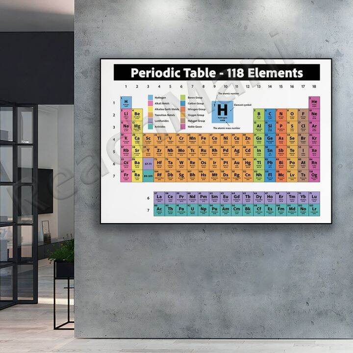 Periodic table of elements chemical elements science chemistry poster ...
