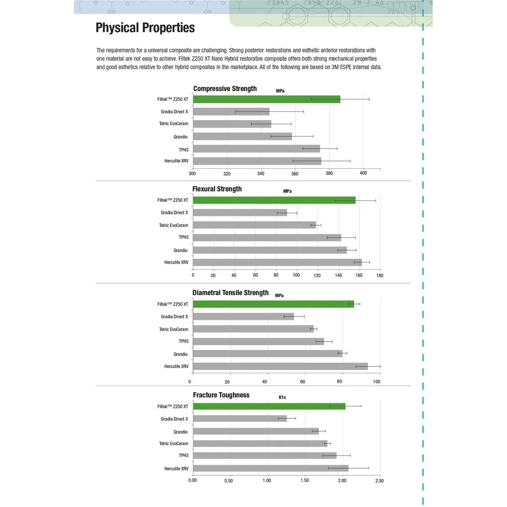 3M™ Filtek™ Z250XT Nano Hybrid Universal Restorative | Lazada PH