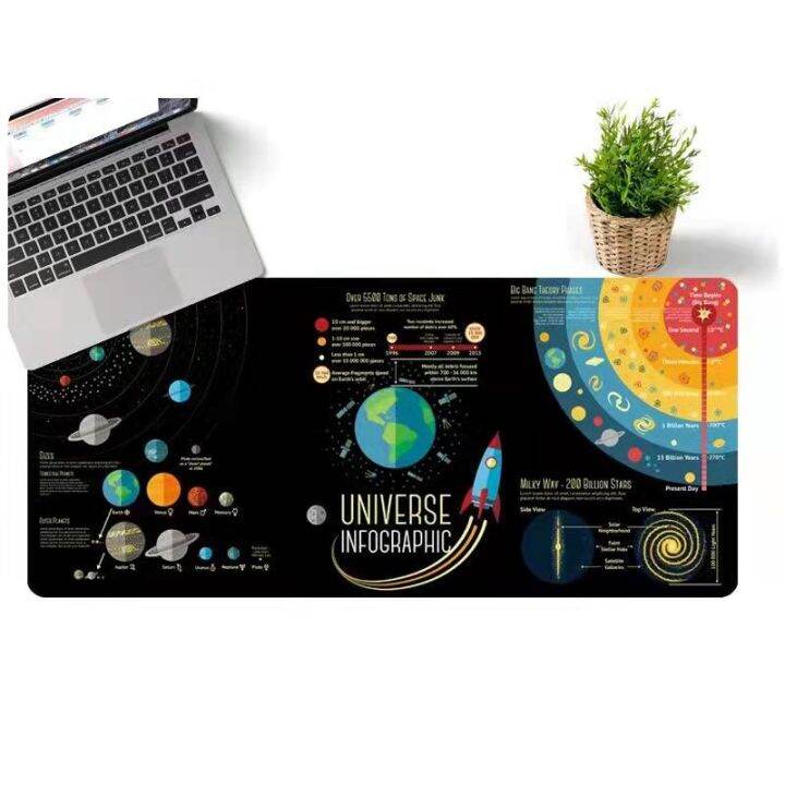 Space planet mouse pad | Lazada PH