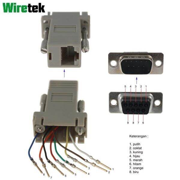 Connector Serial RS232 Male to RJ45 Female | Lazada Indonesia