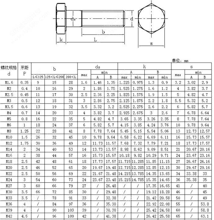 Grade 8 8 Extra Large Screw M56 300 X 320 X 350 X 400 X 420 X 450 X grade-8-8-extra-large-screw-m56-300-x-320-x-350-x-400-x-420-x-450-x