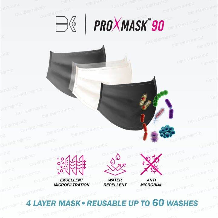 PROXMASK™ - 4 Layer Mask with Excellent Bacterial Filtration Efficiency ...
