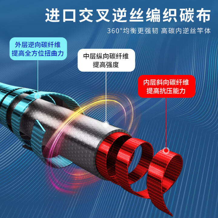 Luya pole set fishing long-distance pole throwing pole throwing pole ...