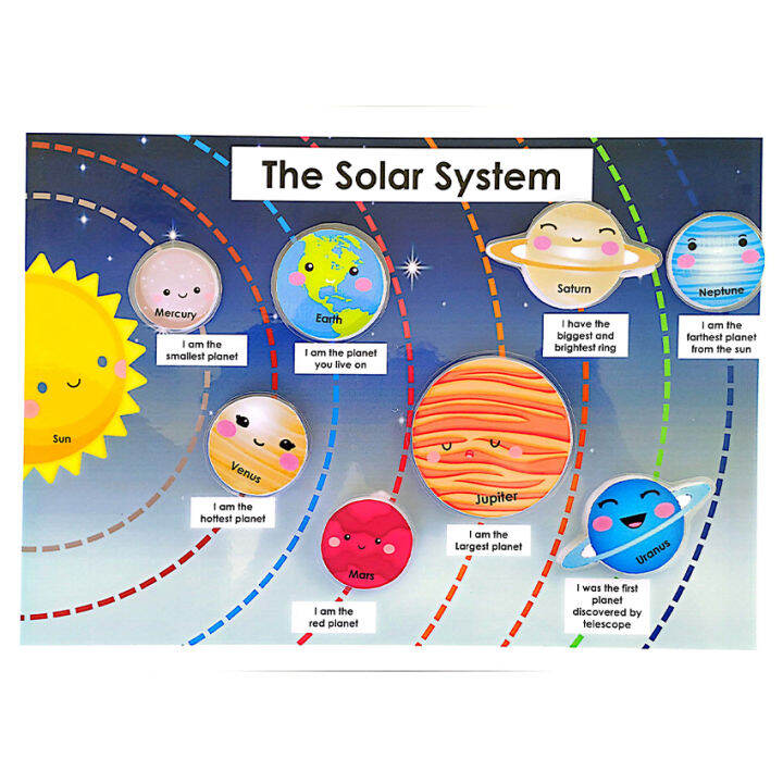 AO Detachable Laminated Learning Materials (Solar System) | Lazada PH