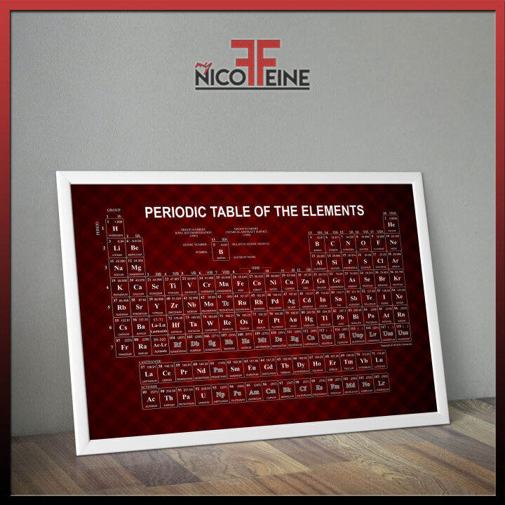 (POSTER ONLY) Periodic Table of Elements / Jadual Unsur Berkala ...