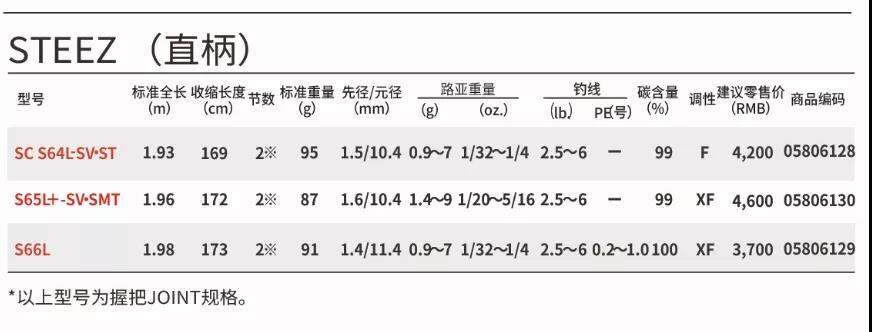 DAIWA Dawa รุ่น21 STEEZ คันเบ็ด STEEZ RD พายุเฮอริเคนแจ็คสีดำ STEEZ 661 | Lazada.co.th
